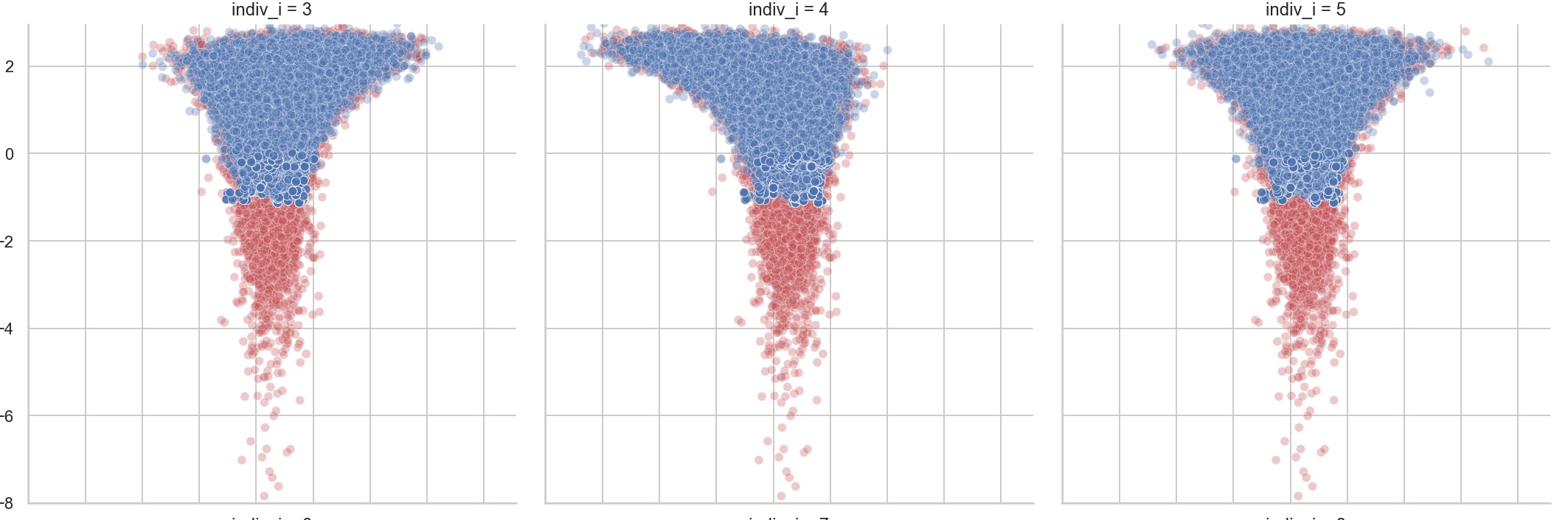 Mixing Centered And Non Centered Parameterizations In A Hierarchical Model With Pymc3 · Joshua Cook